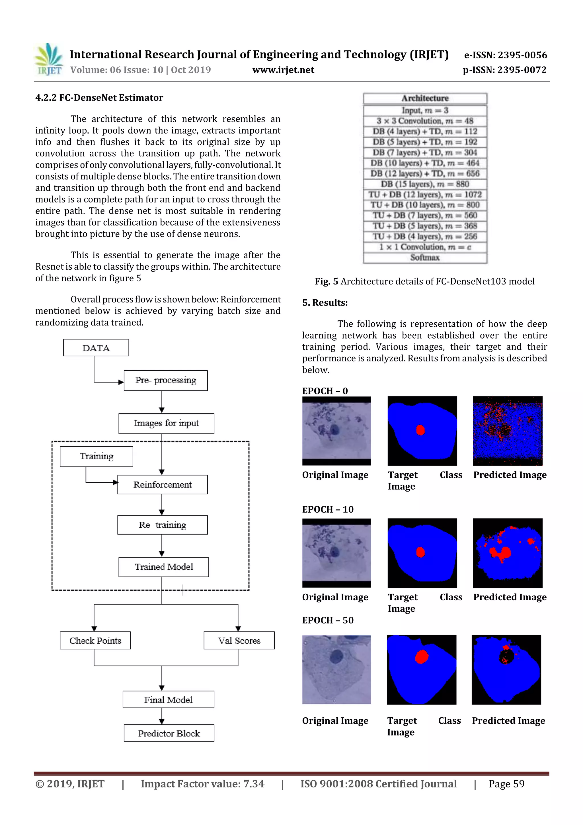 IRJET- Segmentation of Nucleus and Cytoplasm from Unit Papanicolaou Smear Images using Deep ...