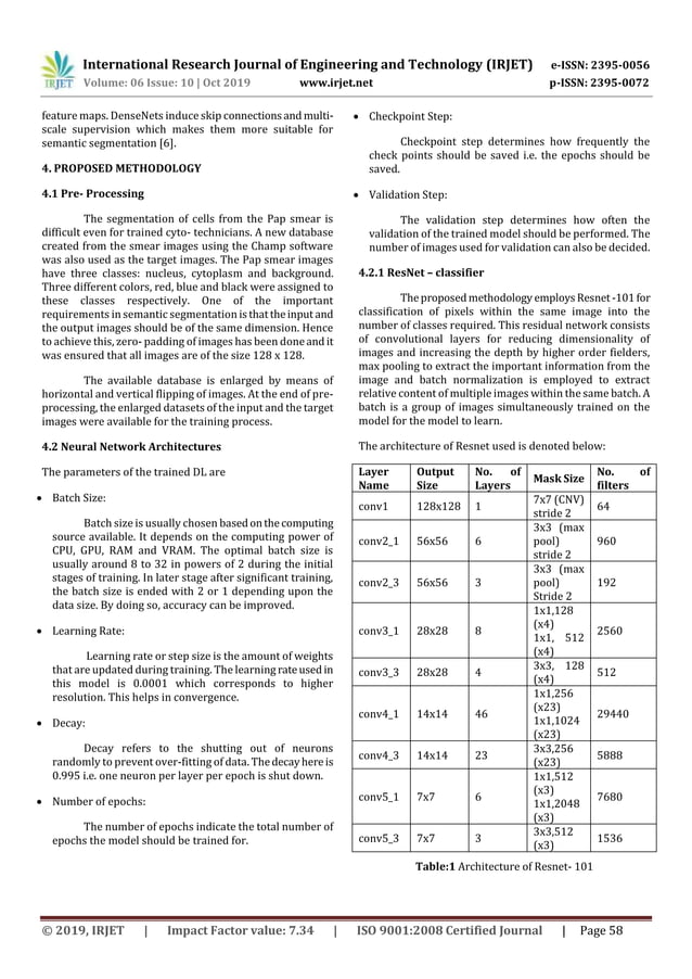 IRJET- Segmentation of Nucleus and Cytoplasm from Unit Papanicolaou Smear Images using Deep ...