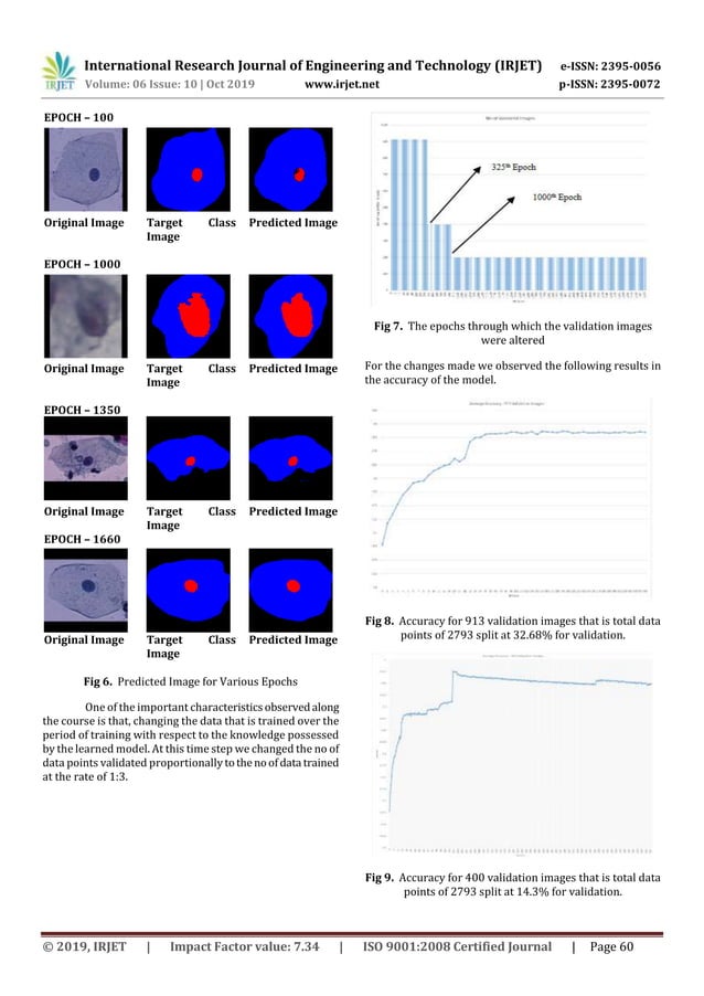 IRJET- Segmentation of Nucleus and Cytoplasm from Unit Papanicolaou Smear Images using Deep ...