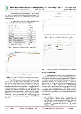 IRJET- Segmentation of Nucleus and Cytoplasm from Unit Papanicolaou ...