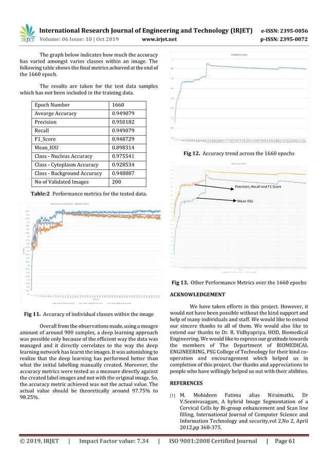 IRJET- Segmentation of Nucleus and Cytoplasm from Unit Papanicolaou Smear Images using Deep ...