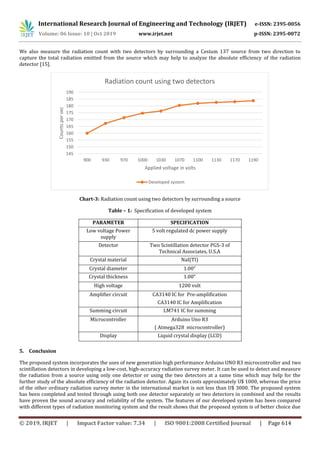 IRJET- Design and Development of Arduino based Radiation Survey Meter with Two Scintillation ...