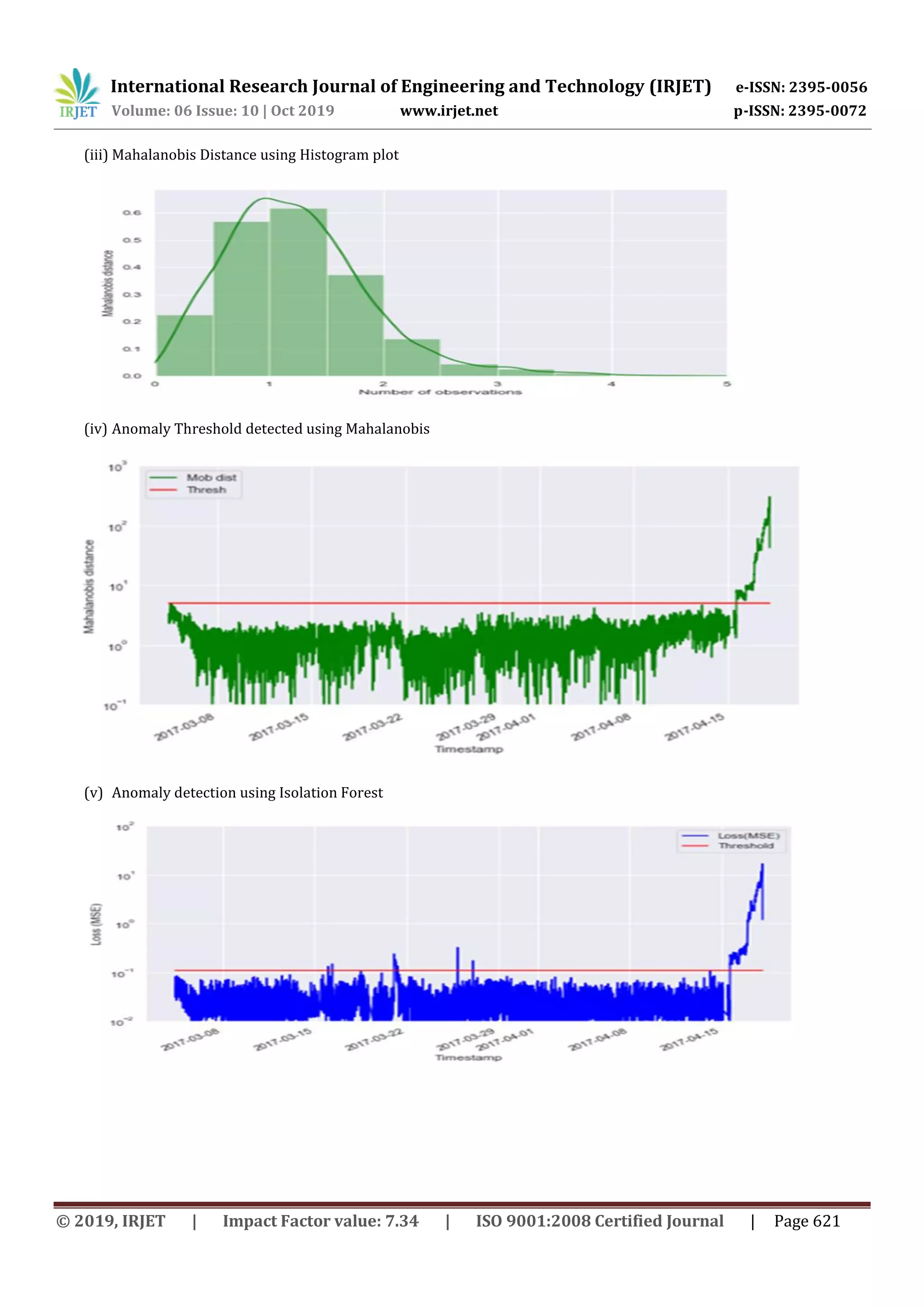 IRJET- Analysis of Well Head Pressure Sensor Data for Anomaly Detection in Oil Well using IIoT ...