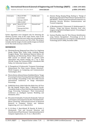 IRJET- Agricultural Seed Disease Detection using Image Processing Technique | PDF