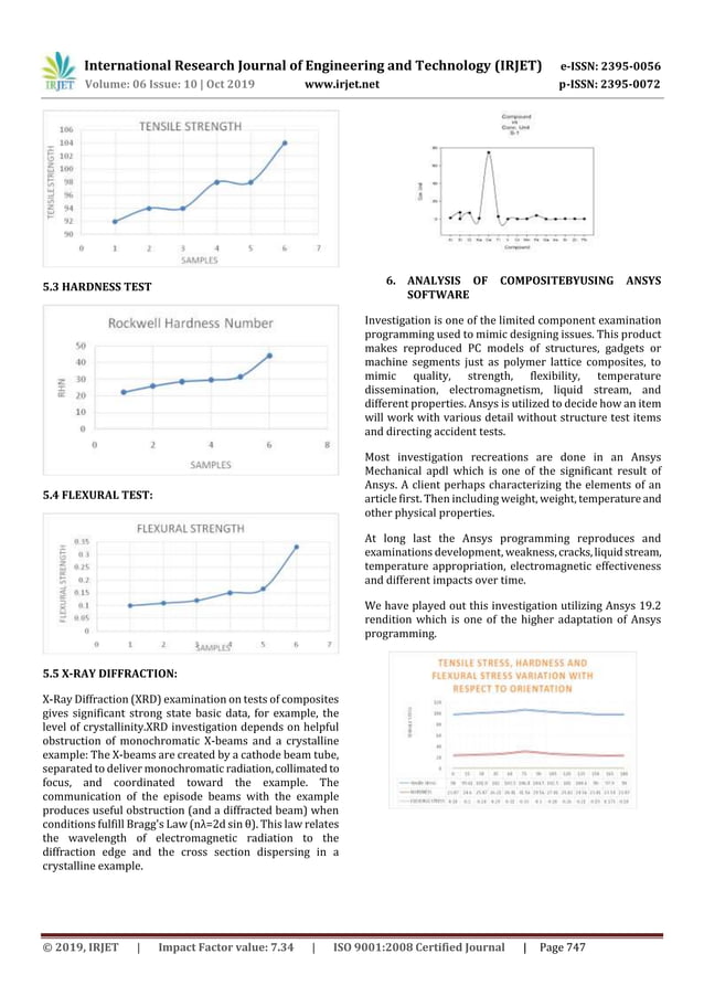 IRJET- Study the Mechanical Properties of Jute and Sisal Fiber Reinforced Hybrid Composite ...