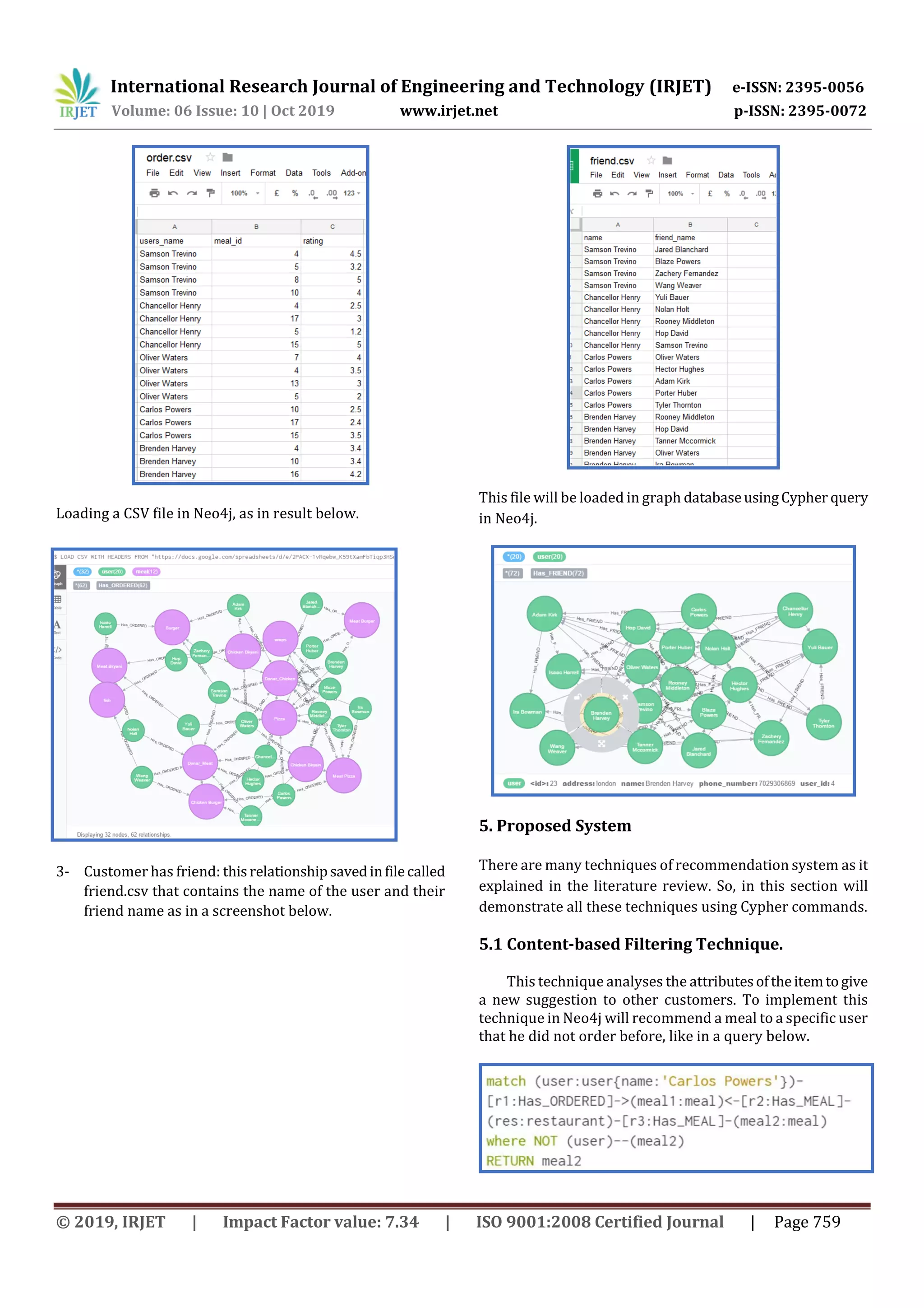 IRJET- Recommendation System based on Graph Database Techniques | PDF
