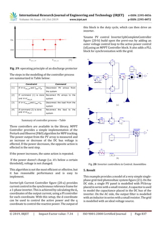 IRJET- Photovoltaic Power Converter Modeling in Modelica | PDF