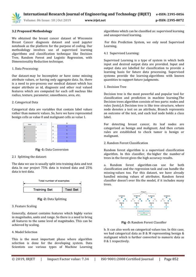 IRJET- Breast Cancer Prediction using Supervised Machine Learning Algorithms | PDF