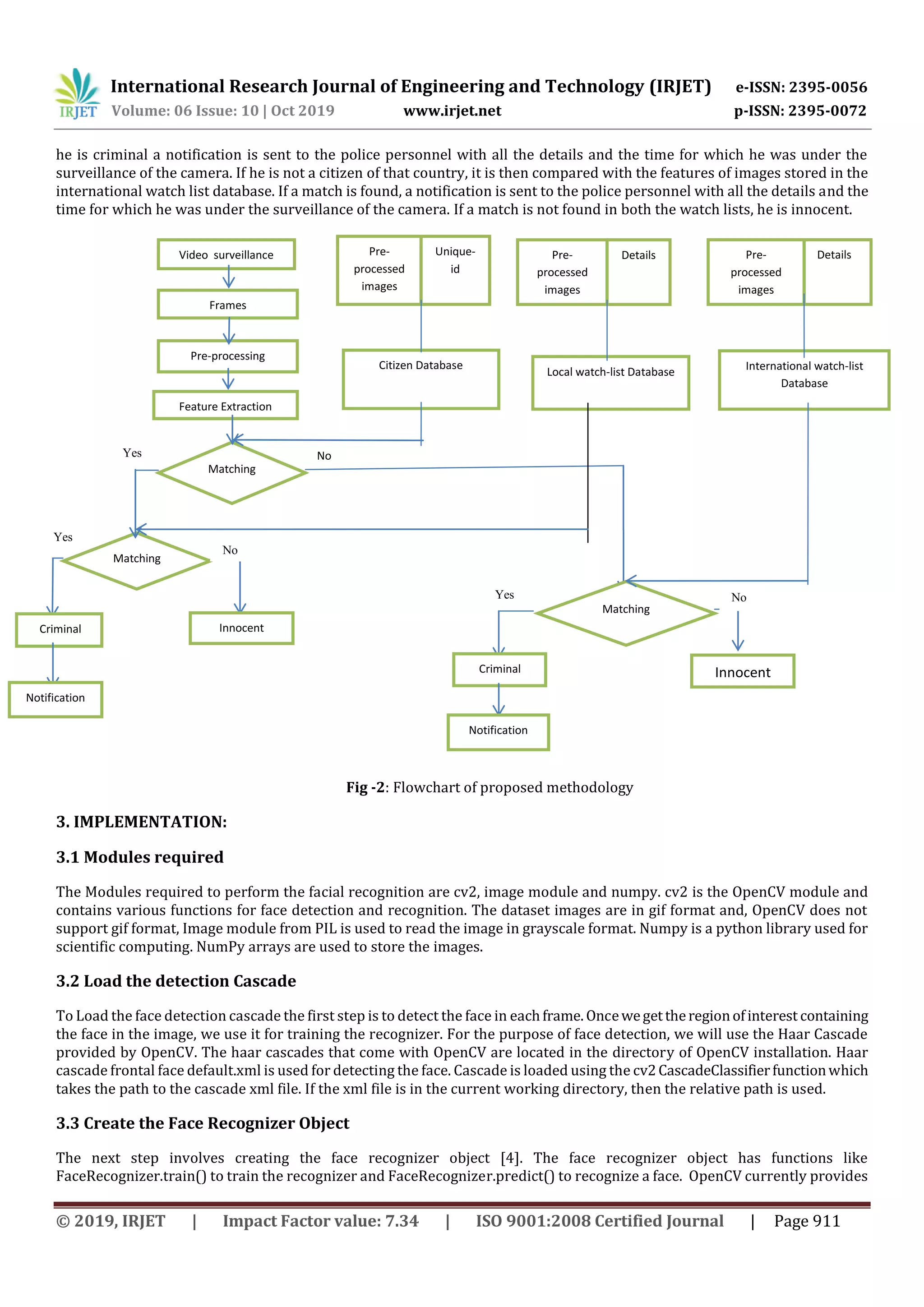 IRJET- Automated Criminal Identification System using Face Detection and Recognition | PDF