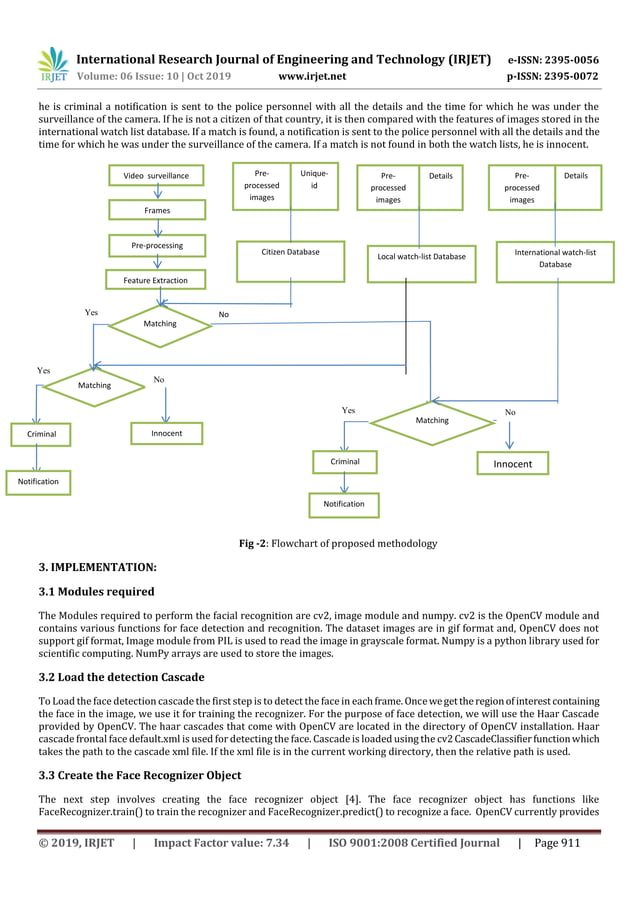 Irjet Automated Criminal Identification System Using Face Detection