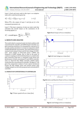 IRJET- Design and Analysis of Adaptive Neuro-Fuzzy Controller based Pitch Angle Controlled Wind ...