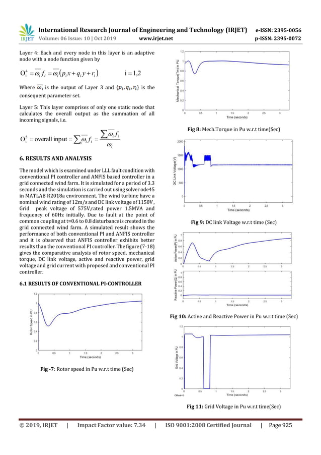 IRJET- Design and Analysis of Adaptive Neuro-Fuzzy Controller based Pitch Angle Controlled Wind ...