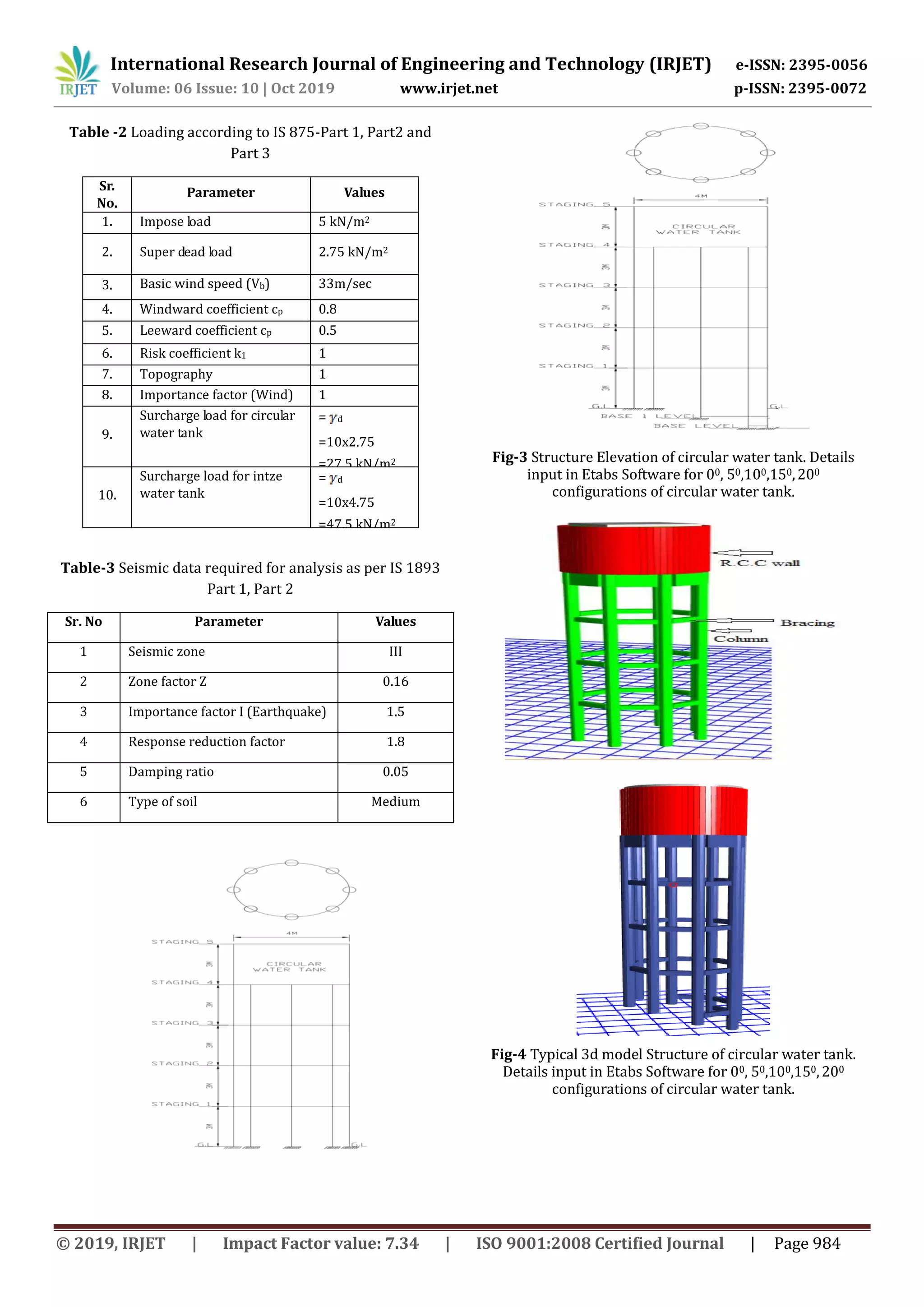 IRJET- Study on Comparison Analysis of Circular and Intze Water Tank on ...