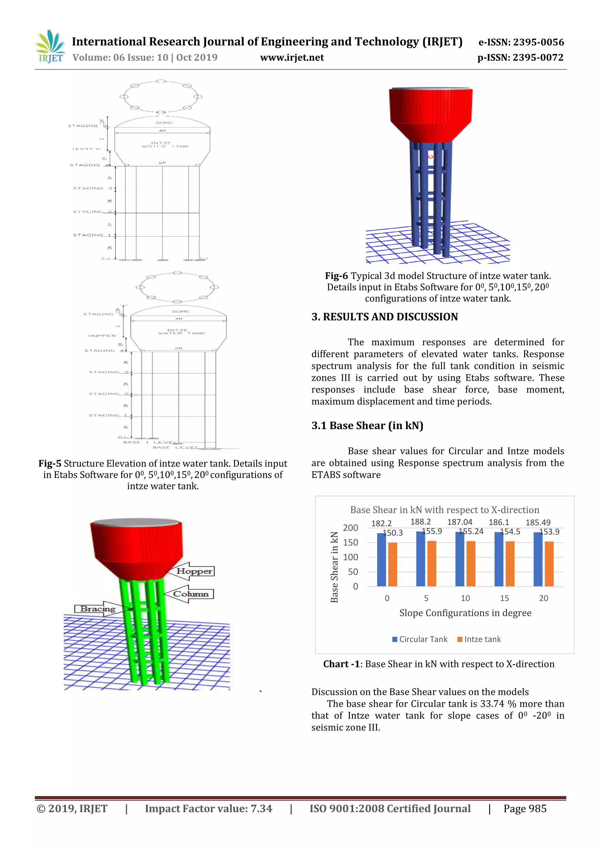 IRJET- Study on Comparison Analysis of Circular and Intze Water Tank on ...