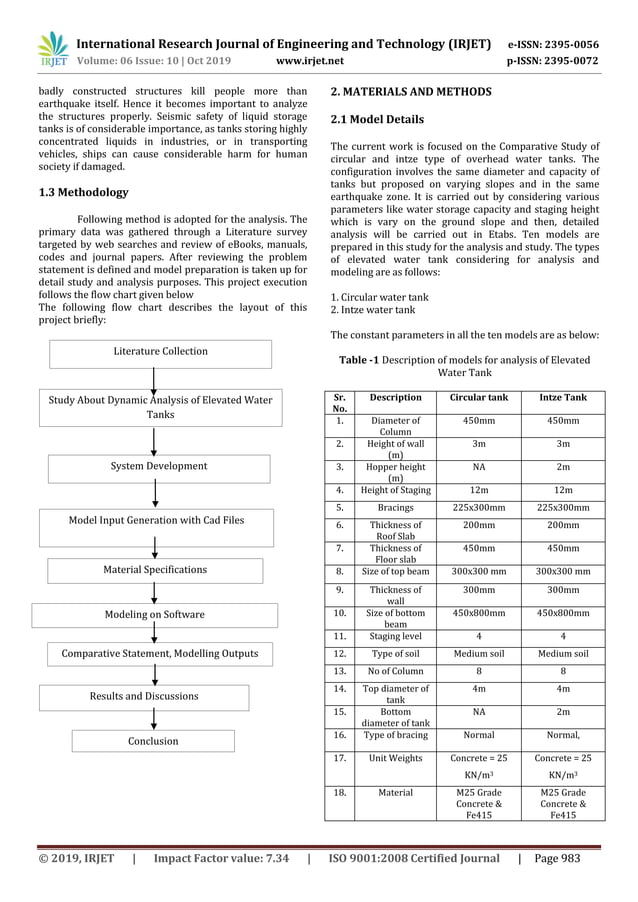 IRJET- Study on Comparison Analysis of Circular and Intze Water Tank on ...