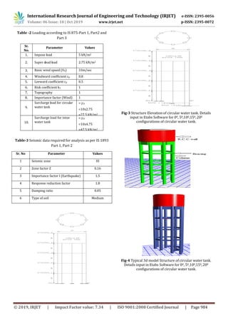 IRJET- Study on Comparison Analysis of Circular and Intze Water Tank on ...
