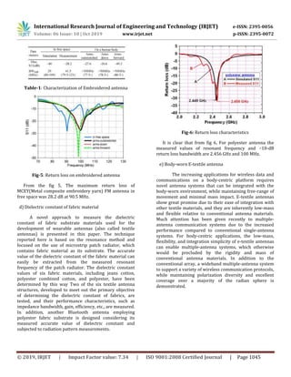 IRJET- Analysis of Microstrip Patch Antennas for Thyroid Gland Cancer ...