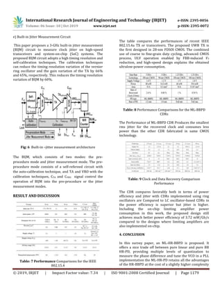IRJET- Performance Analysis of Clock and Data Recovery Circuits using Multilevel Halfrate Phase ...