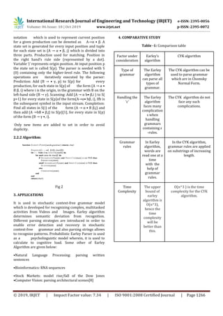 IRJET- Analysis of Cocke-Younger-Kasami and Earley Algorithms on ...