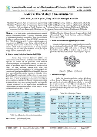 IRJET- Review of Bharat Stage 6 Emission Norms | PDF