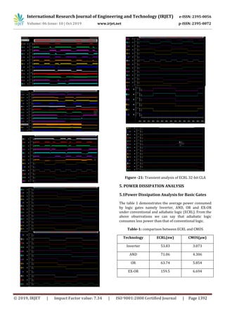 IRJET- Implementation of Low Power 32-Bit Carry-Look Ahead Adder using Adiabatic Logic | PDF