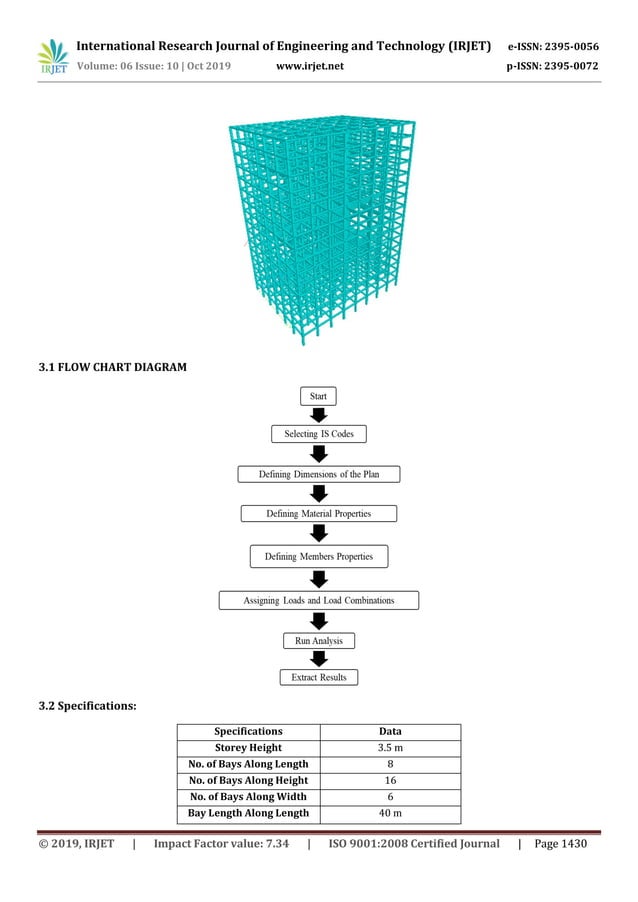 IRJET- A Review on R.C.C. Structure with Fully, Partially and without Infilled Wall in Different ...