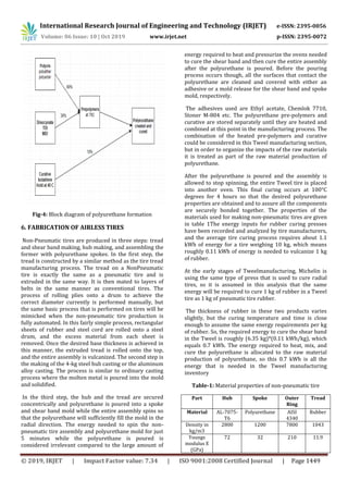 IRJET- Piezoelectric Power Generation in Automotives by using Honeycomb Structure Tyres | PDF