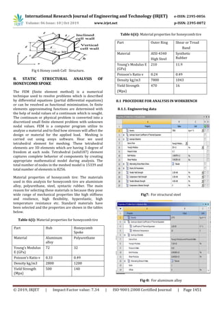 IRJET- Piezoelectric Power Generation in Automotives by using Honeycomb Structure Tyres | PDF