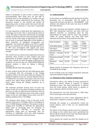 IRJET- Piezoelectric Power Generation in Automotives by using Honeycomb ...