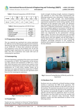 IRJET- Experimental Investigation into the Effect of Austempering on Mechanical Properties and ...