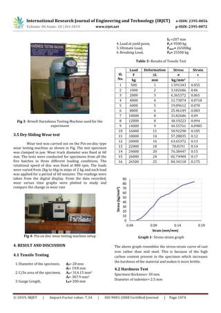 IRJET- Experimental Investigation into the Effect of Austempering on Mechanical Properties and ...