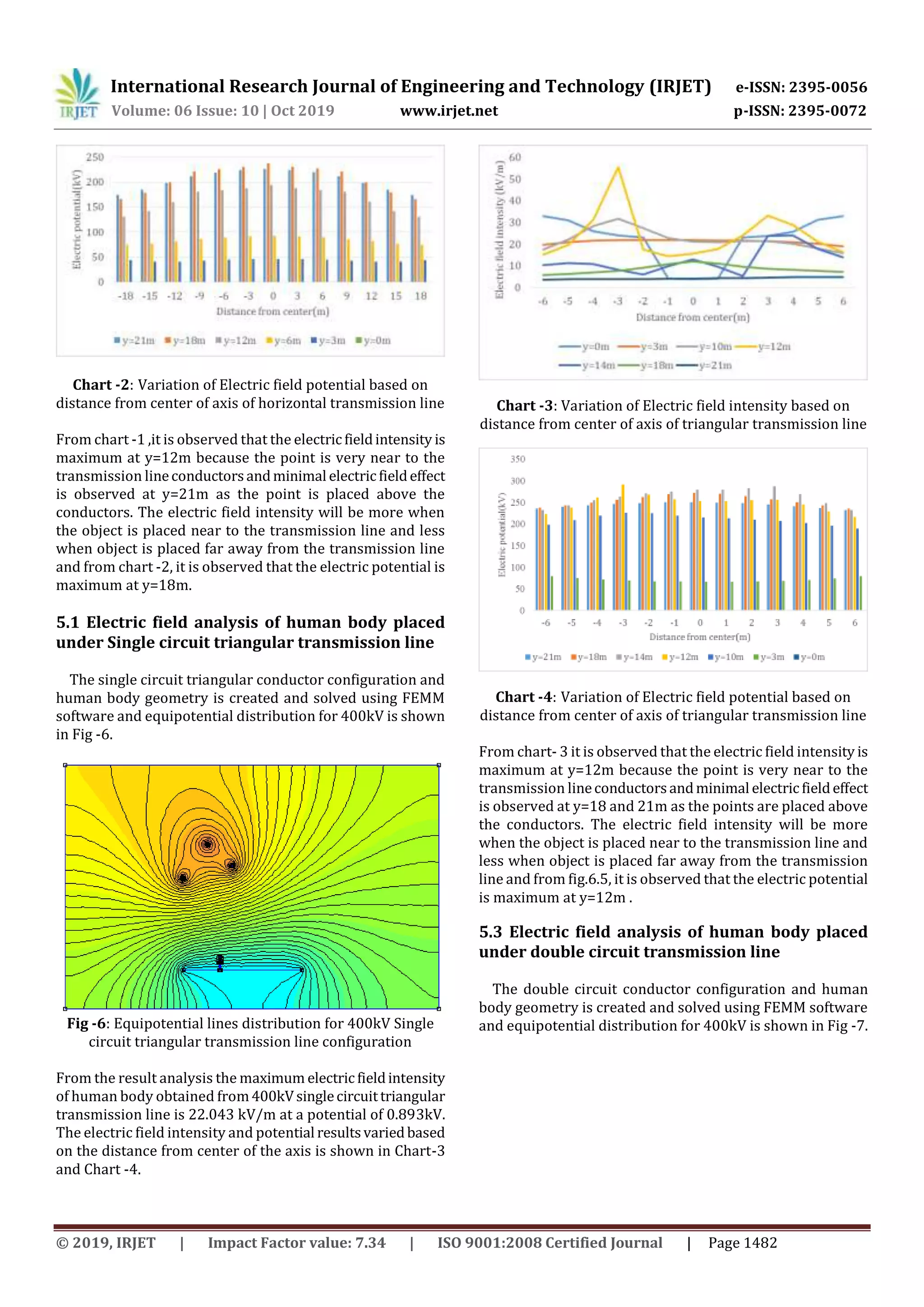 IRJET- Electrostatic Field Effect on Human Body Due to 400kv Overhead ...