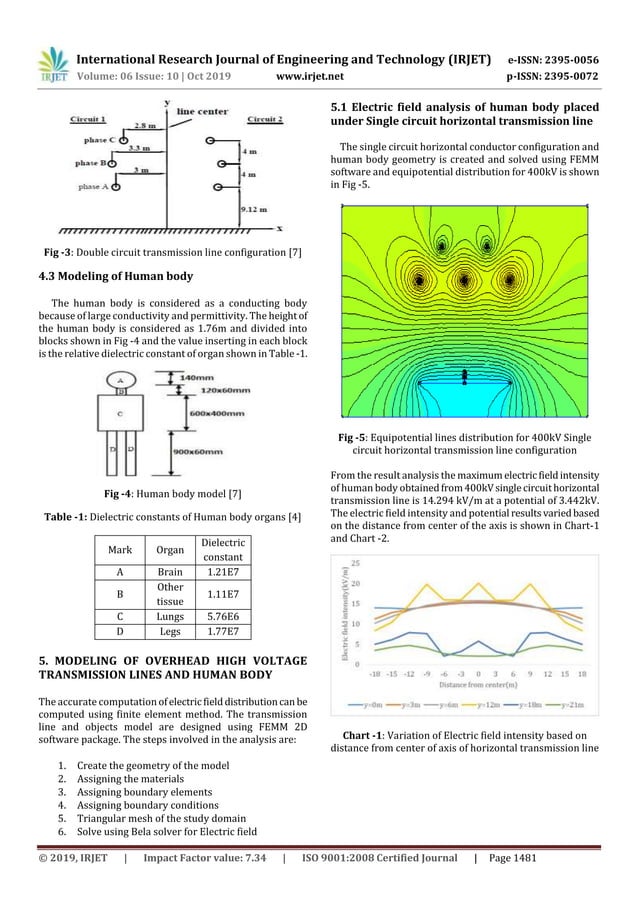 IRJET- Electrostatic Field Effect on Human Body Due to 400kv Overhead Transmission Line of ...
