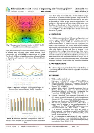 IRJET- Electrostatic Field Effect on Human Body Due to 400kv Overhead ...