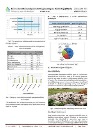 IRJET- Assessing the Major Factors for Construction Material Wastage ...