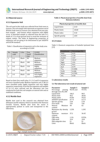 IRJET- Improving the Geotechnical Property of Expansive Soil through Marble Dust and Lime for ...