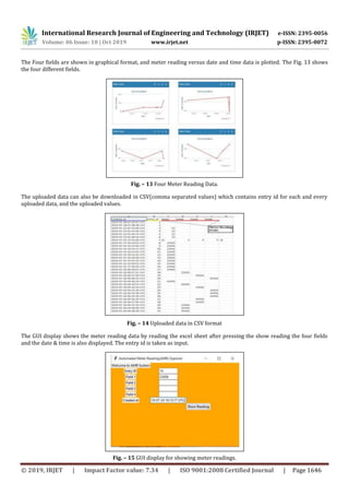 IRJET- ROI based Automated Meter Reading System using Python | PDF
