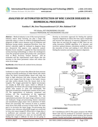 IRJET- Analysis of Automated Detection of WBC Cancer Diseases in Biomedical Processing | PDF
