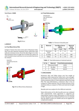 IRJET- Material Optimization for Knuckle Joint by using FEA | PDF