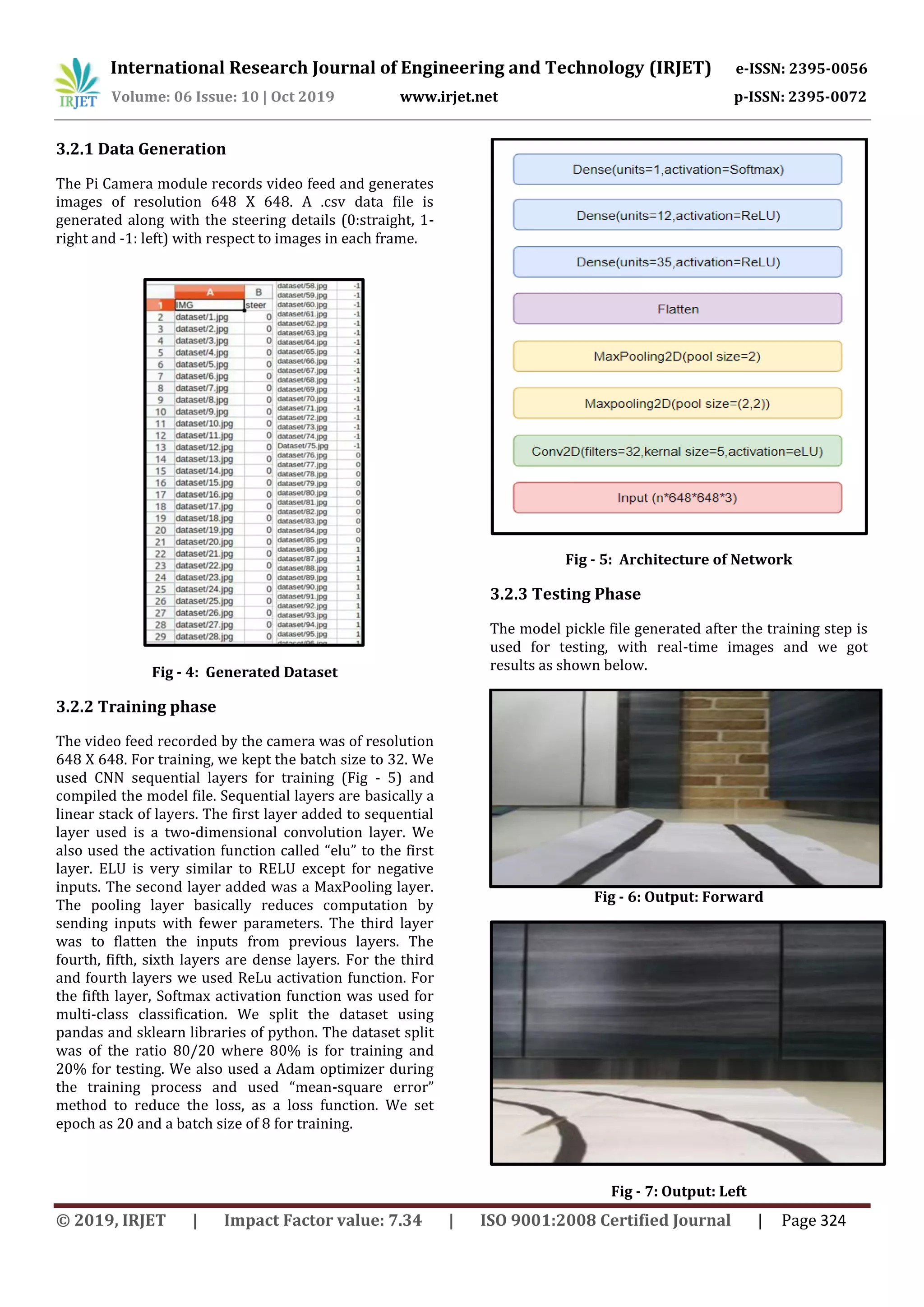 IRJET- Self Driving RC Car using Behavioral Cloning | PDF