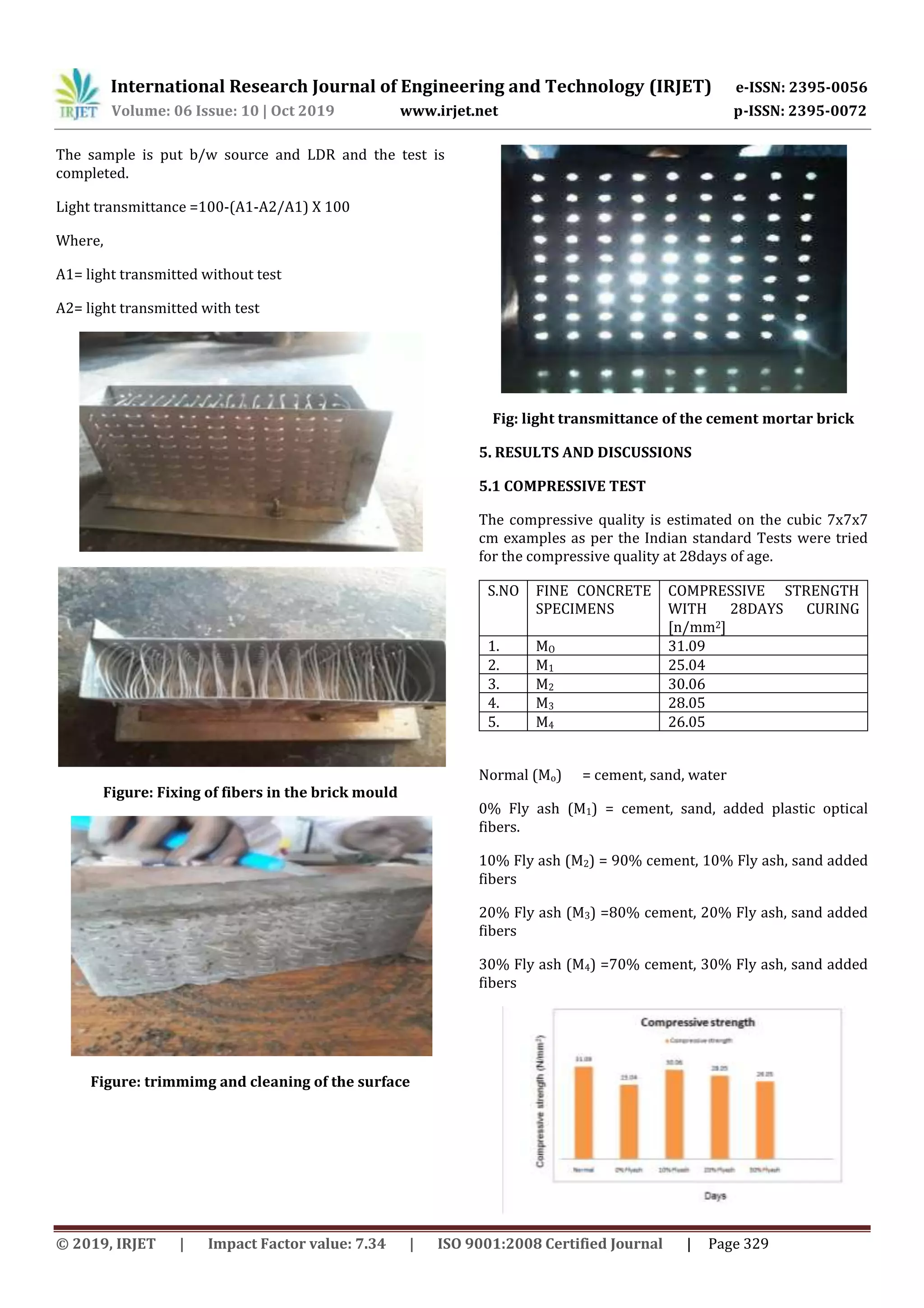 IRJET- Experimental Analysis of Translucent Concrete by using Plastic Optical Fibers | PDF