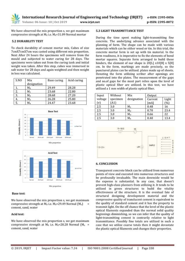 IRJET- Experimental Analysis of Translucent Concrete by using Plastic Optical Fibers | PDF