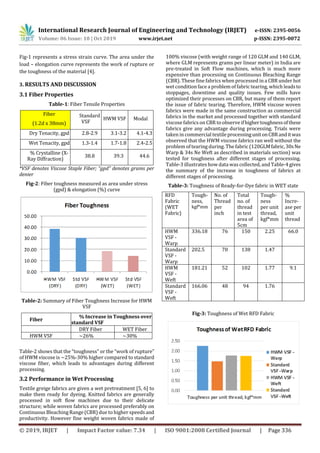 IRJET- High Wet Modulus Viscose: Performance and Market Opportunity ...