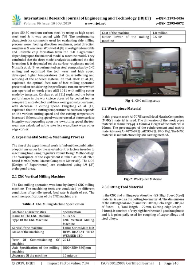Irjet Optimization Of Control Factors For Machining Time In Cnc Milling Of Al 7075 Based Mmcs