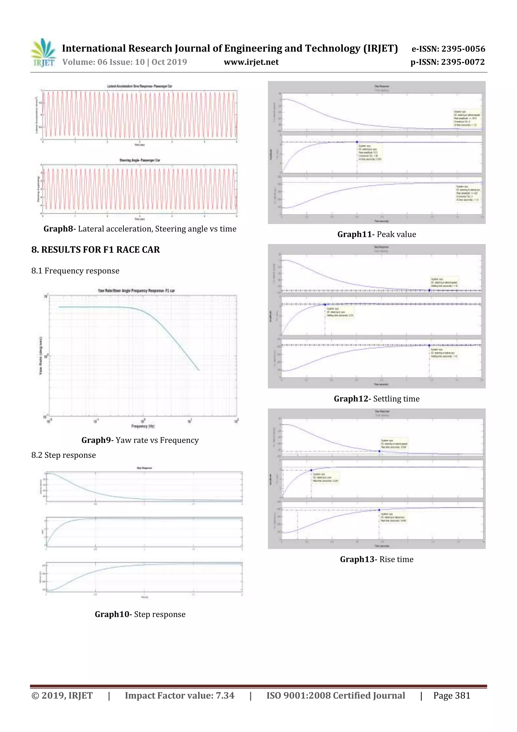 IRJET- Analyzing Vehicle Handling using BICYCLE MODEL in MATLAB/OCTAVE | PDF