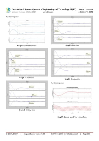 IRJET- Analyzing Vehicle Handling using BICYCLE MODEL in MATLAB/OCTAVE | PDF