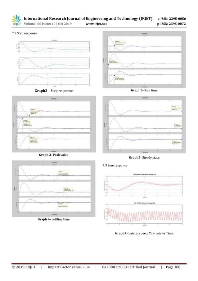 IRJET- Analyzing Vehicle Handling using BICYCLE MODEL in MATLAB/OCTAVE | PDF | Physics | Science