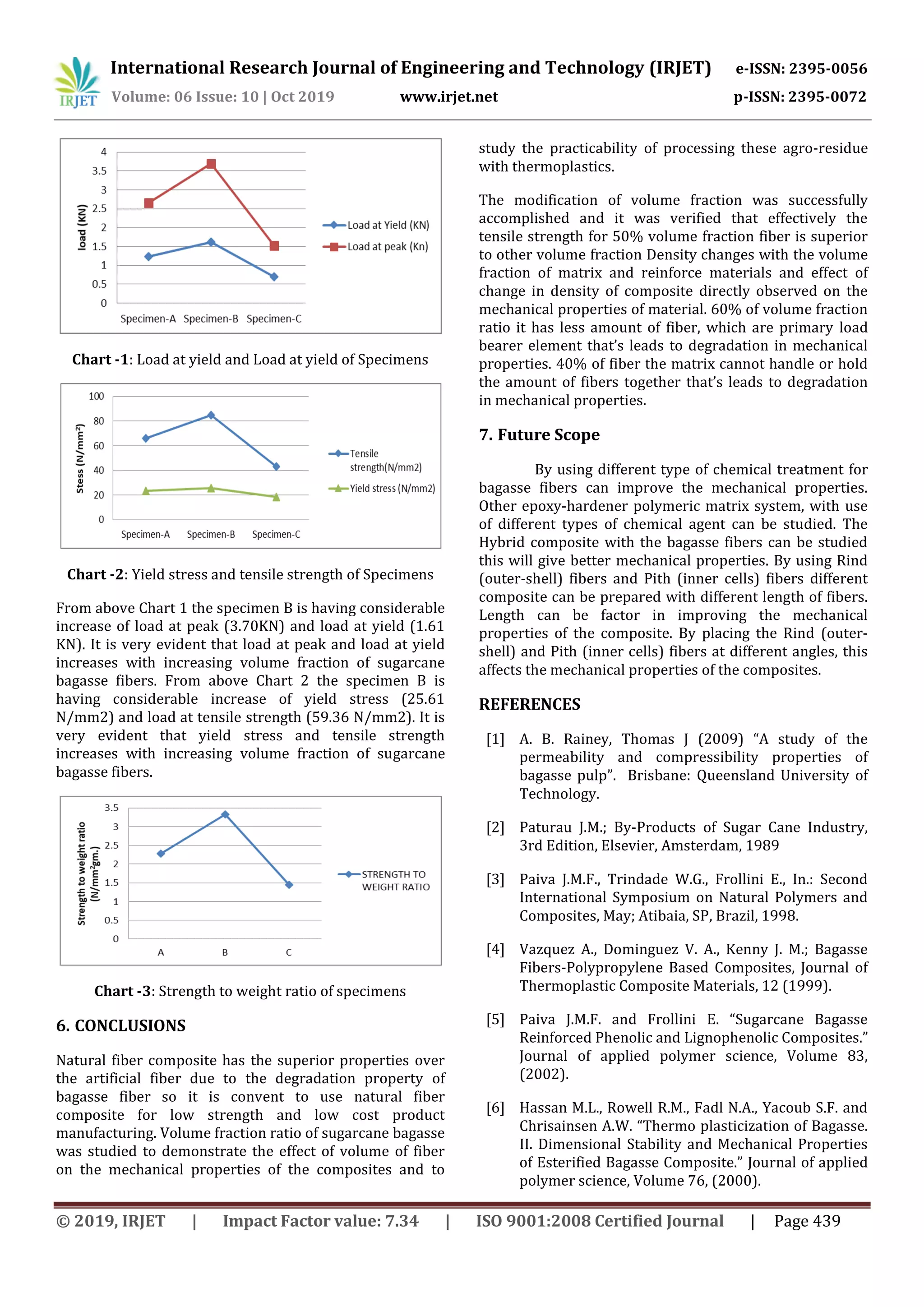 IRJET- Investigation on Mechanical Behaviour of Sugarcane Bagasse Fiber ...