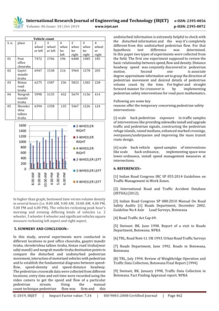 IRJET- Detailed Survey & Analysis of a Traffic System on Mid Block ...