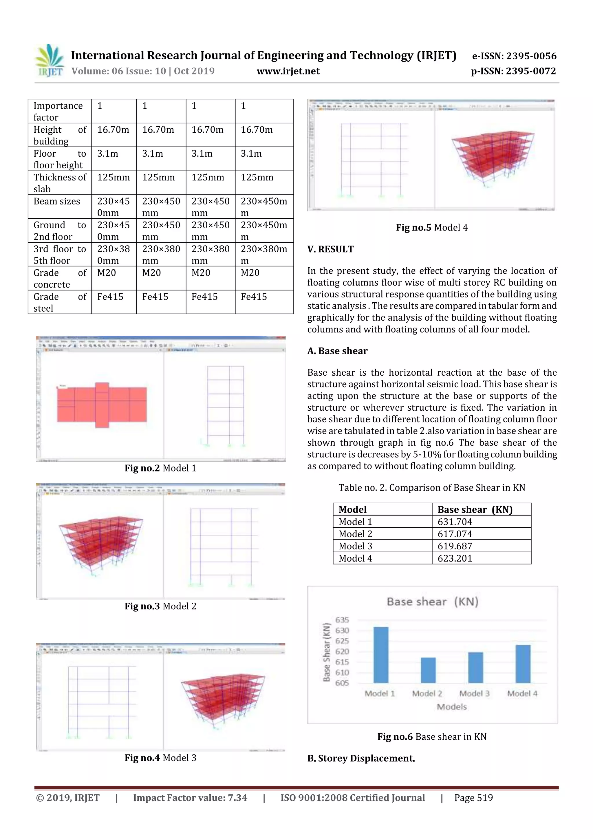 IRJET- Experimental Study of Floating Column for Seismic Analysis of Multistorey Building | PDF
